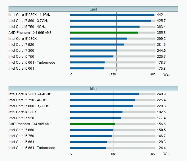 CPU vs. GPU Power Consumption -- Are We Barking Up the Wrong Tree? | AnandTech Forums ...