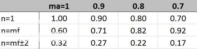 inverter w/ bipolar PWM output | All About Circuits