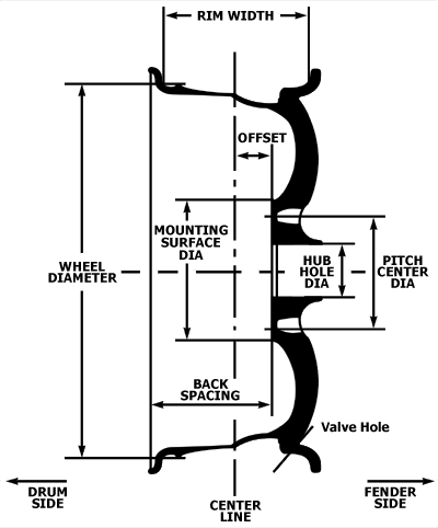 wheel clearances? | Factory Five Racing Forum
